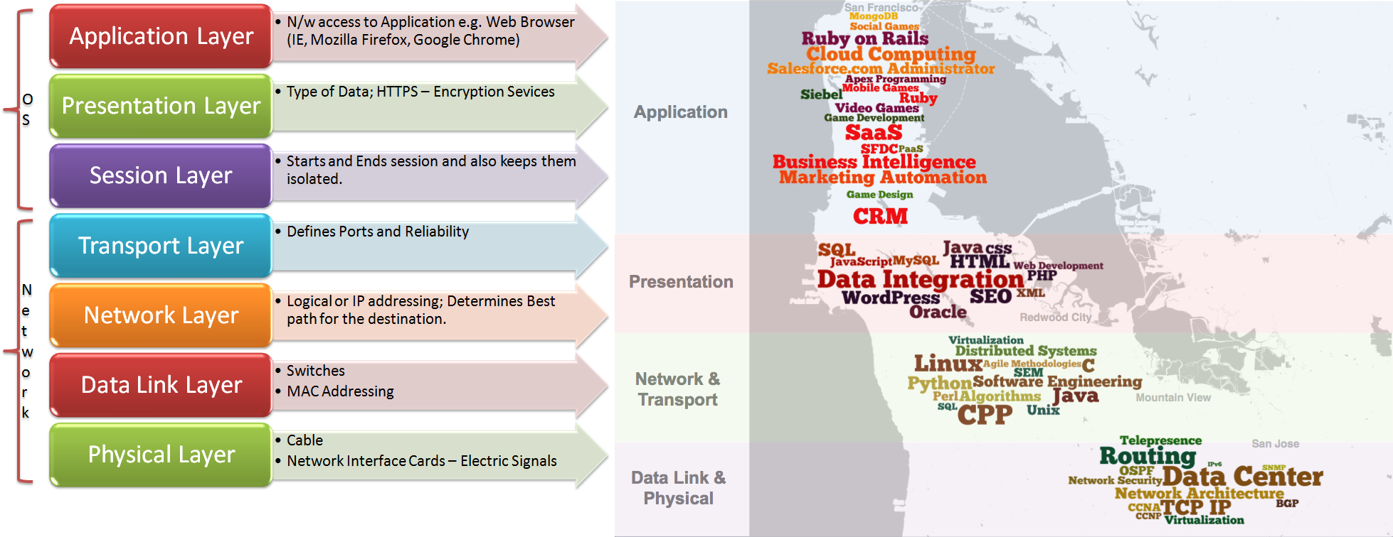 Geographic trends in skills using LinkedIn's Endorsement feature ...