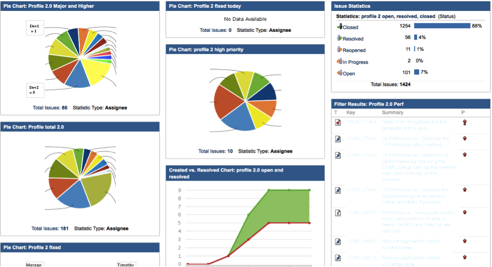 Quality Control LinkedIn s Testing Methodology LinkedIn Engineering
