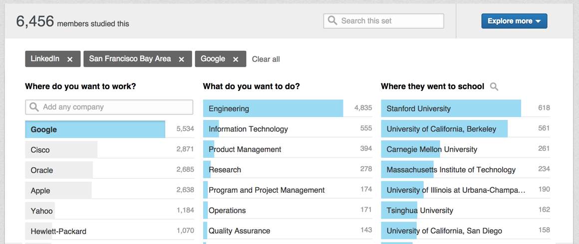Field of Study Explorer - Data Insights for Students | LinkedIn Engineering
