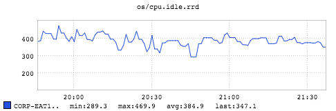 (Backup) Benchmarking Apache Samza: 1.2 million messages per second on ...
