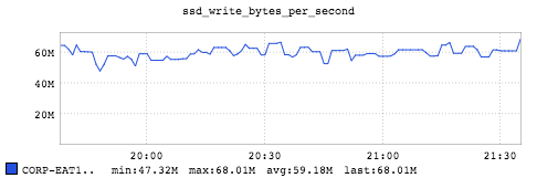 (Backup) Benchmarking Apache Samza: 1.2 million messages per second on ...