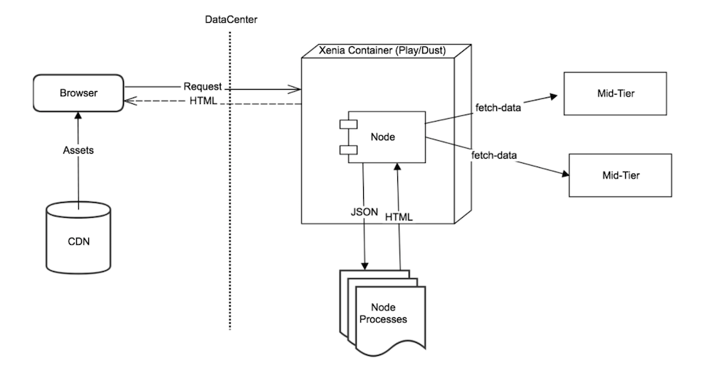 Xenia: A Domain-specific Framework for Building Optimized SEO Guest ...