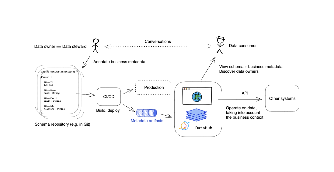 Blog | LinkedIn Engineering