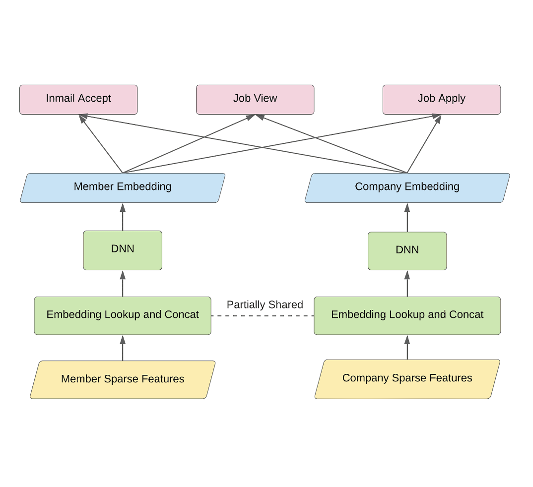 Blog | LinkedIn Engineering